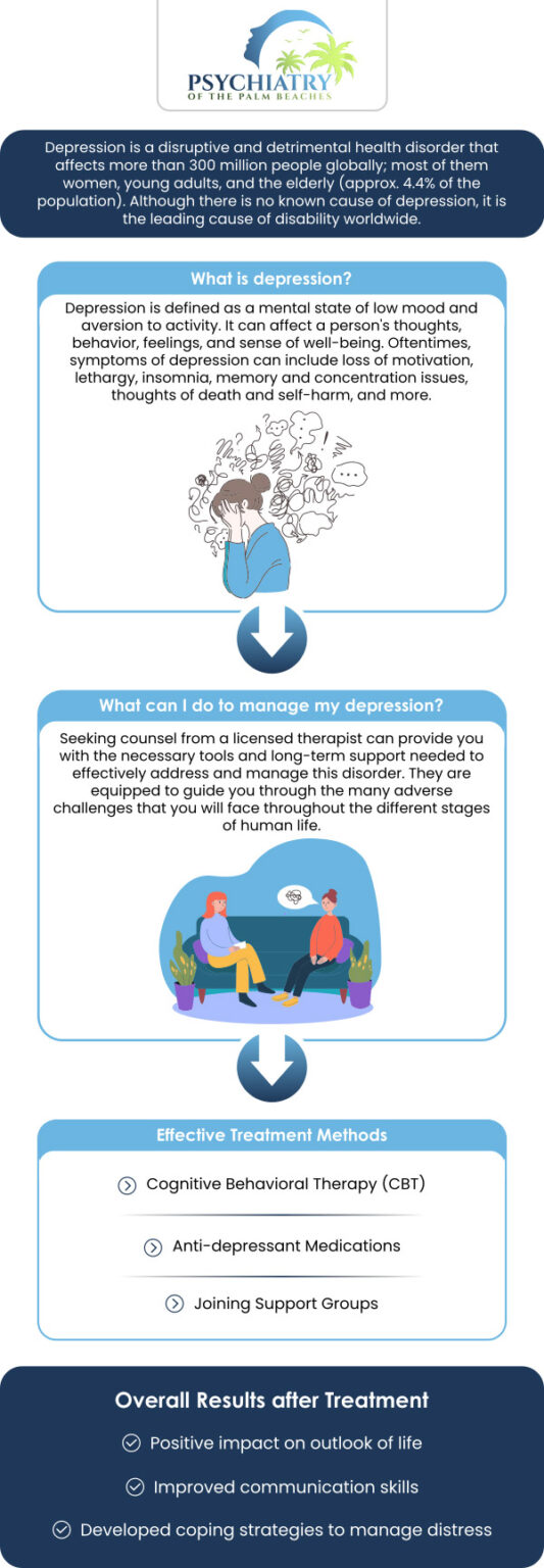 Depression Symptoms and How to Seek Help