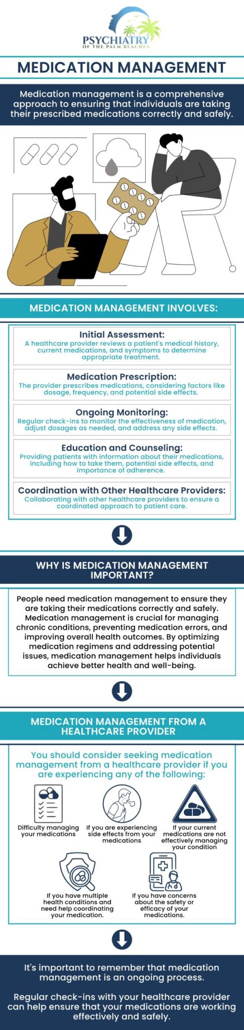 Medication Management Near Me | Dr. David Husted