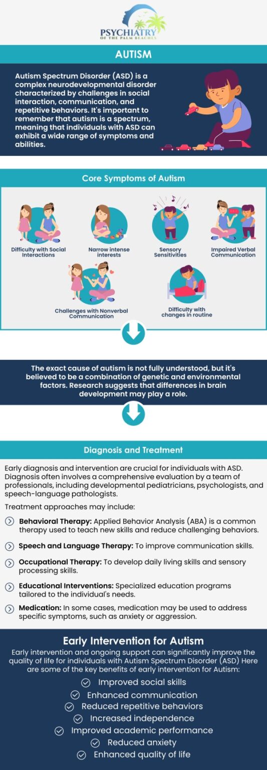 Autism Spectrum Disorder Treatment Near Me | David Husted