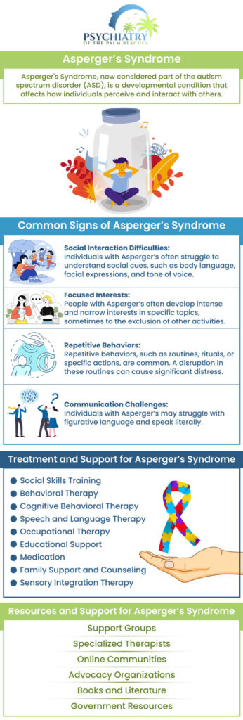 Asperger’s Syndrome Treatment | Dr. David Husted