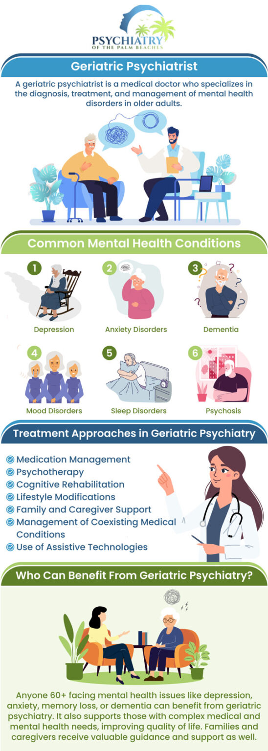 Geriatric Psychiatrist in Jacksonville, FL | David Husted